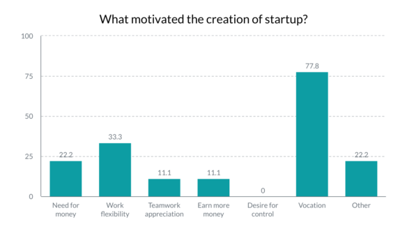 Warum Startups scheitern? | Startup Knowledge Base